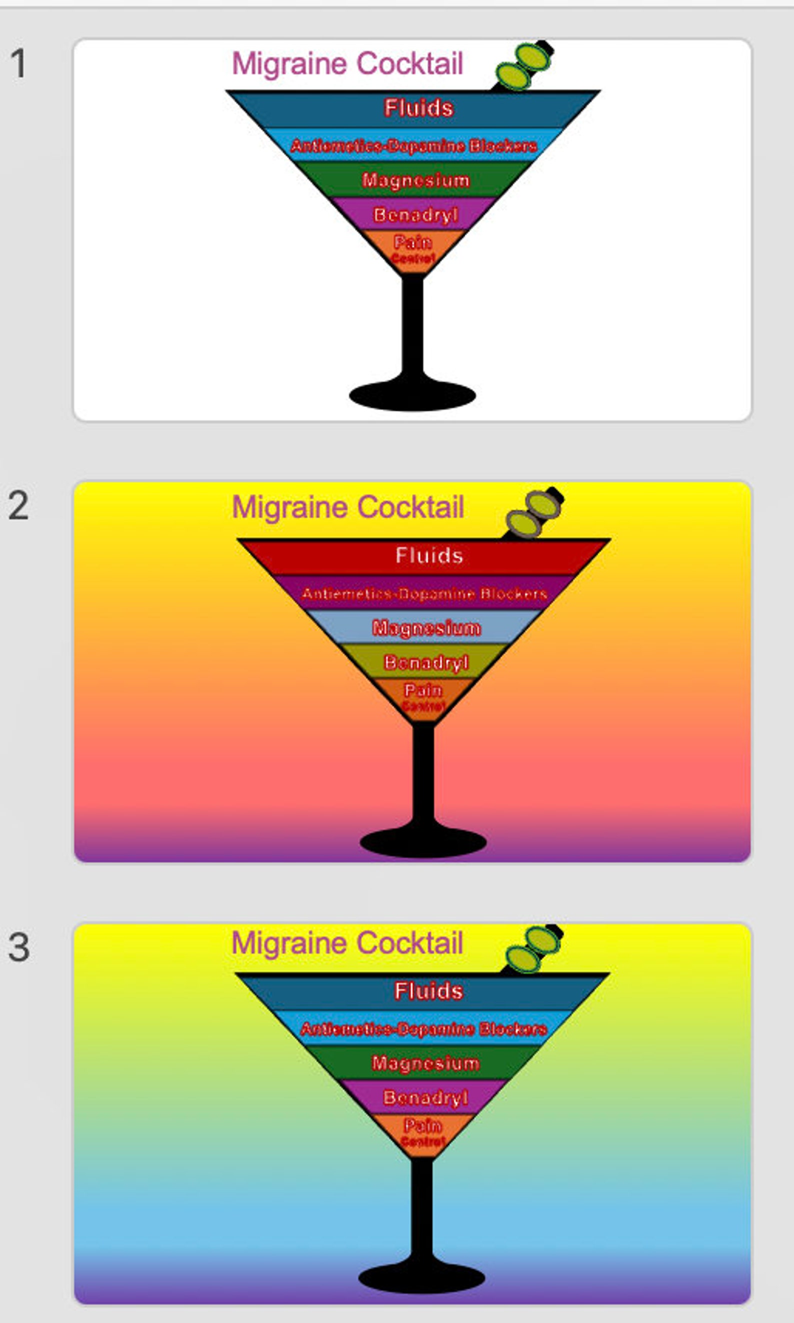 Migraine Cocktail Visual Tool - Etsy