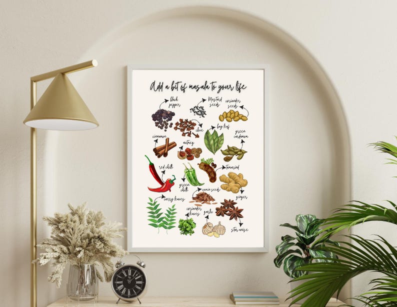 Indian Spices Kitchen Art Print: Colorful Masala Decor (digital ...