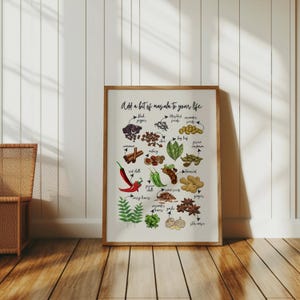 Indian Spices Kitchen Art Print: Colorful Masala Decor (digital ...