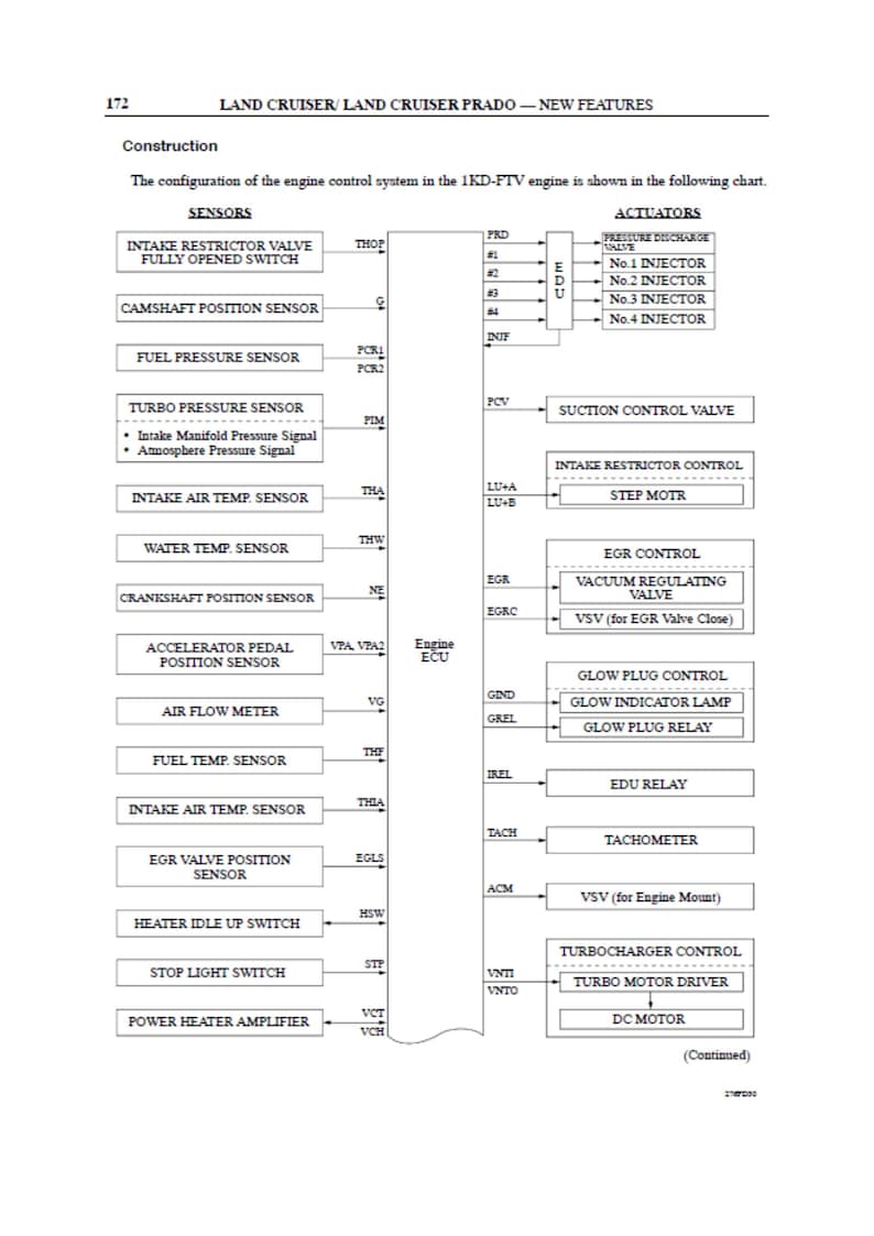 Toyota Land Cruiser Prado J120 2002-2009 Repair Manual: Workshop ...