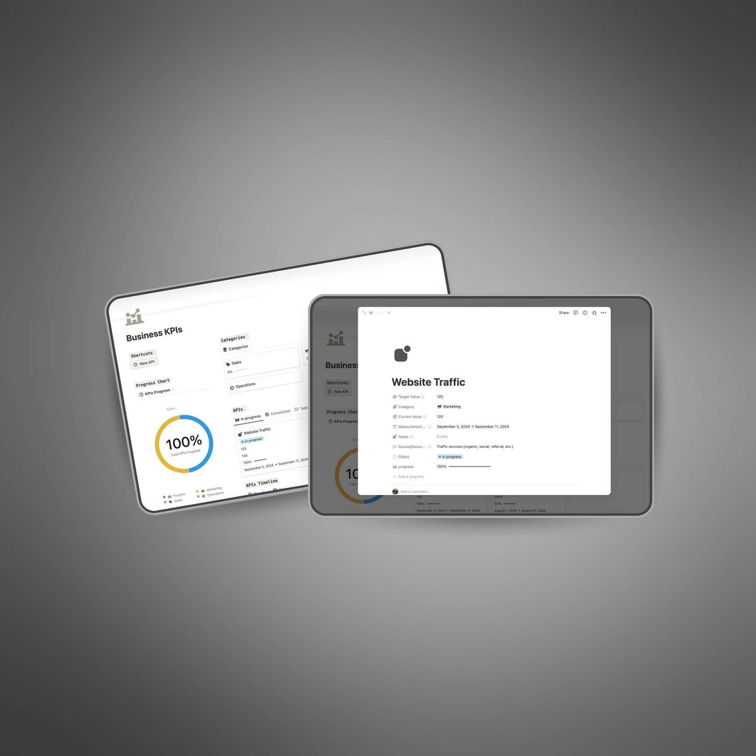 Business Kpi's Dashboard Notion Template, Management Notion Templates ...