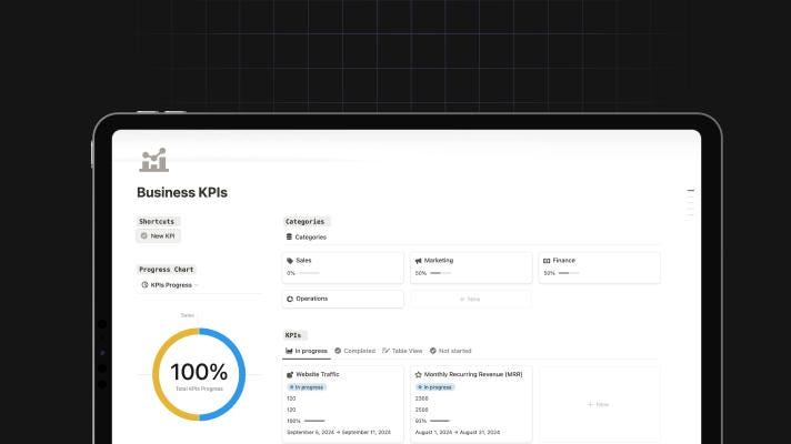 Business Kpi's Dashboard Notion Template, Management Notion Templates ...