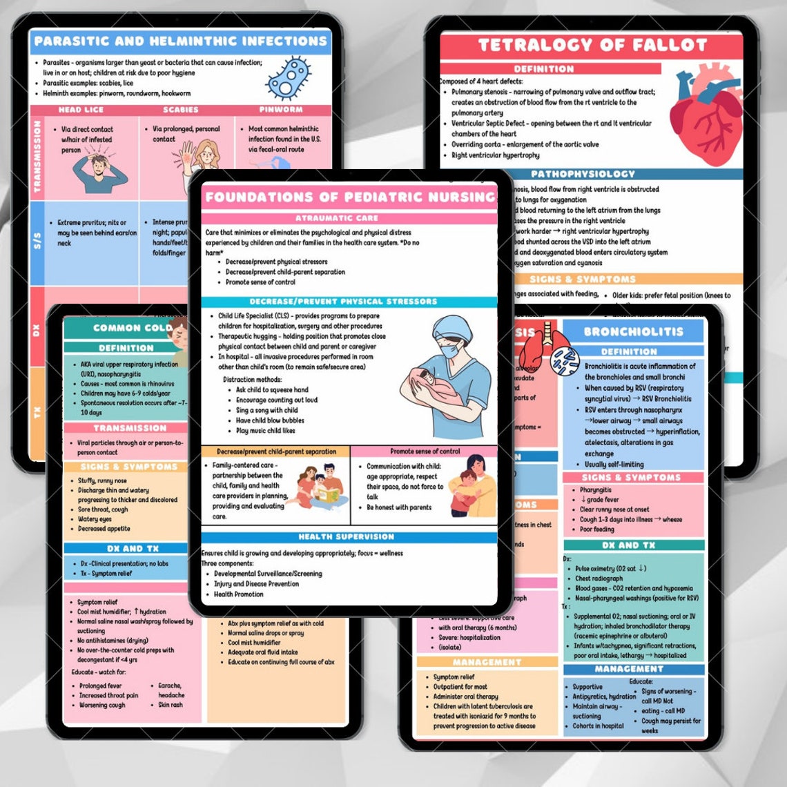 Pediatric Nursing Notes Digital Study Guide Nursing School Notes Nurse ...
