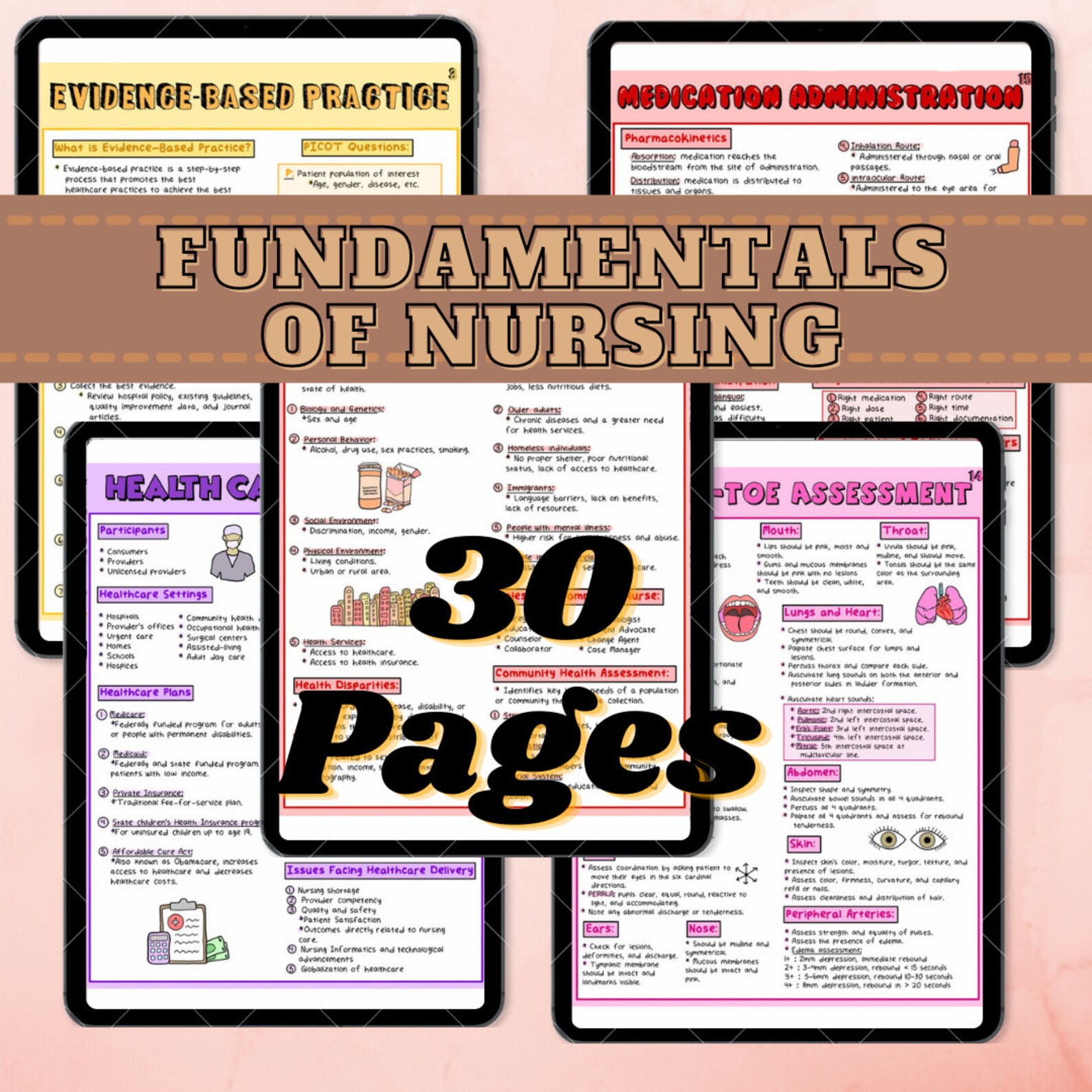 Nursing School Study Guide Bundle| Comprehensive Nursing School Bundle ...