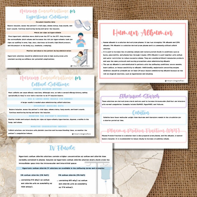 IV Fluids Cheat Sheets IV Solutions Digital Medical Study Guide ...