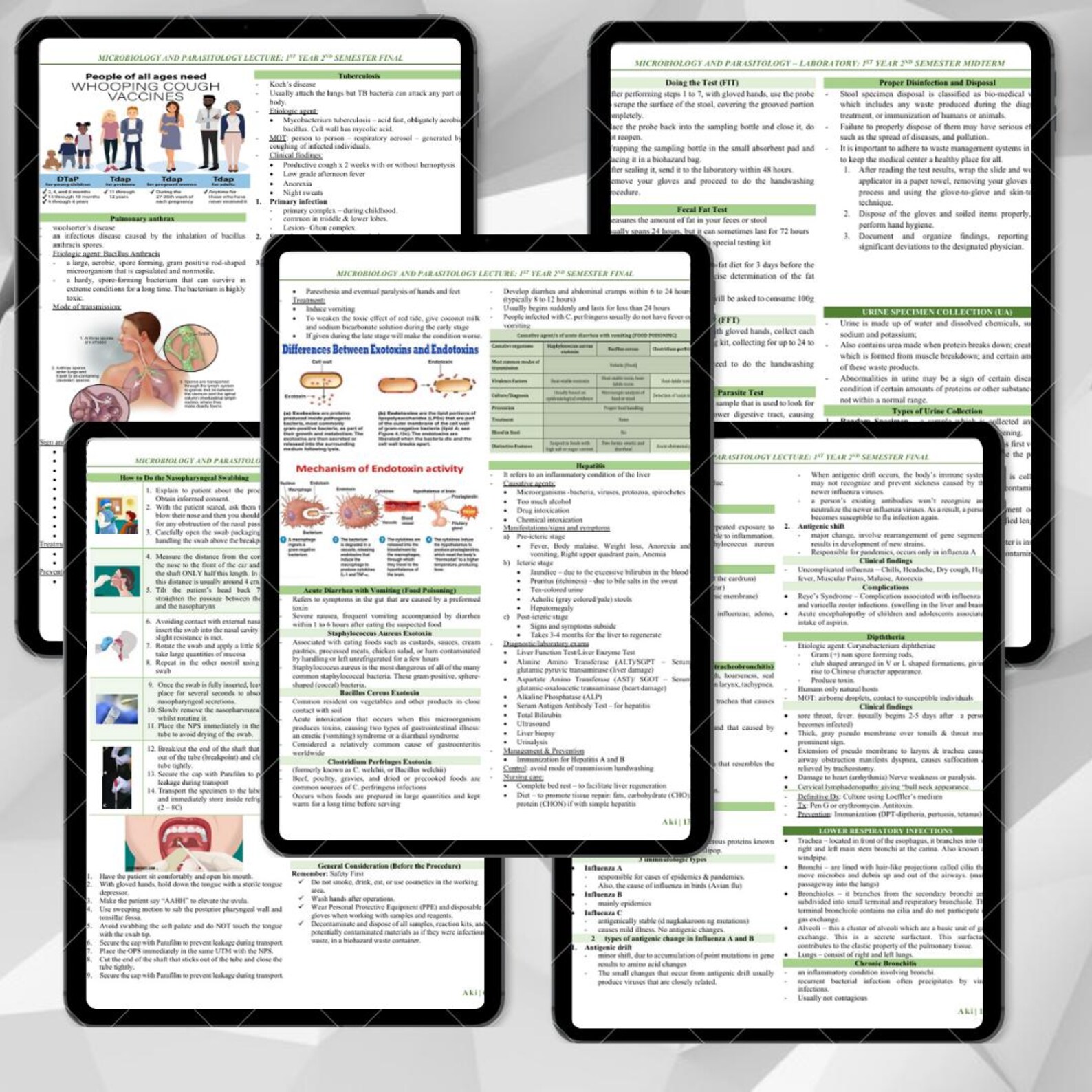 Microbiology and Parasitology Nursing Study Notes | Infection ...