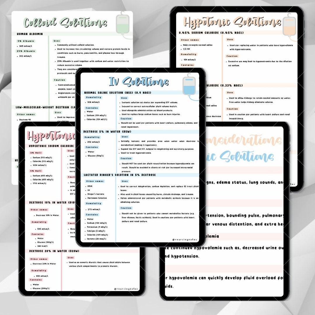 IV Fluids Cheat Sheets IV Solutions Digital Medical Study Guide ...