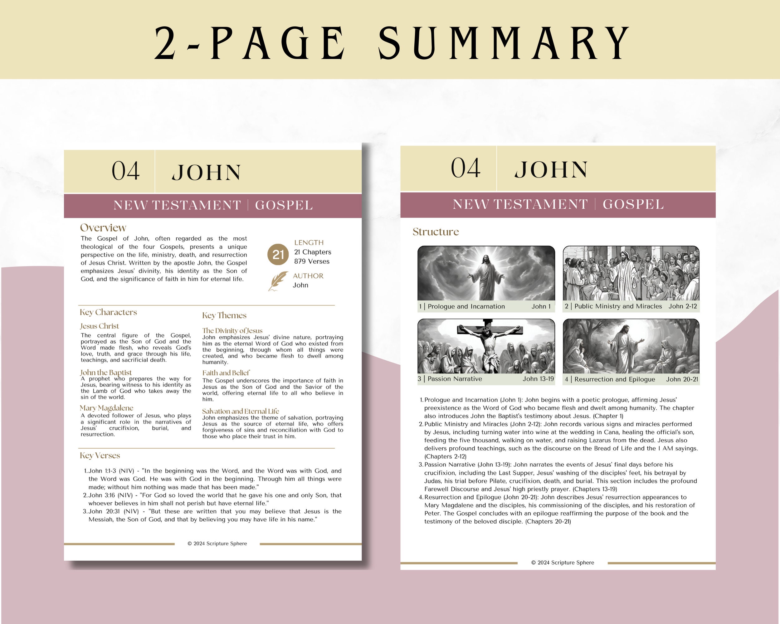 John Bible Study Cheat Sheet: New Testament Summary (digital Download ...