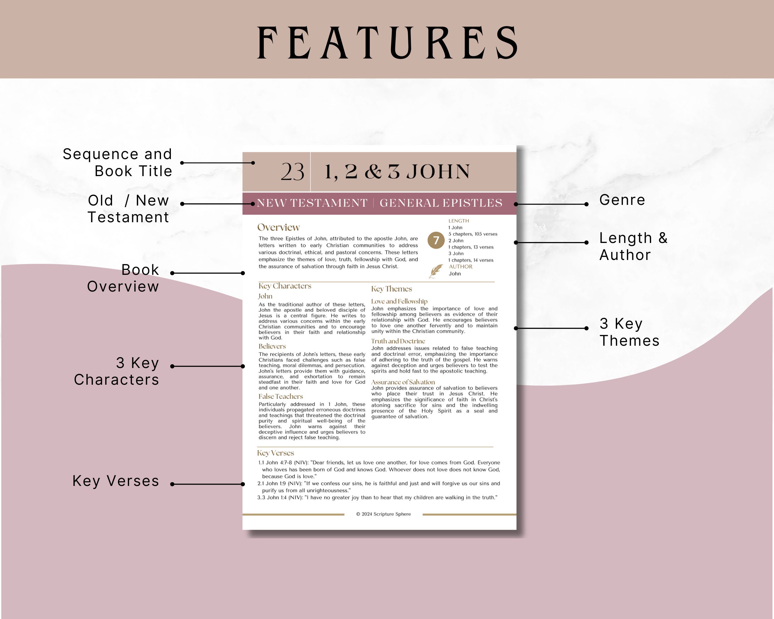 1-3 John Bible Study Printable Cheat Sheet | Bible Summary | Christian ...