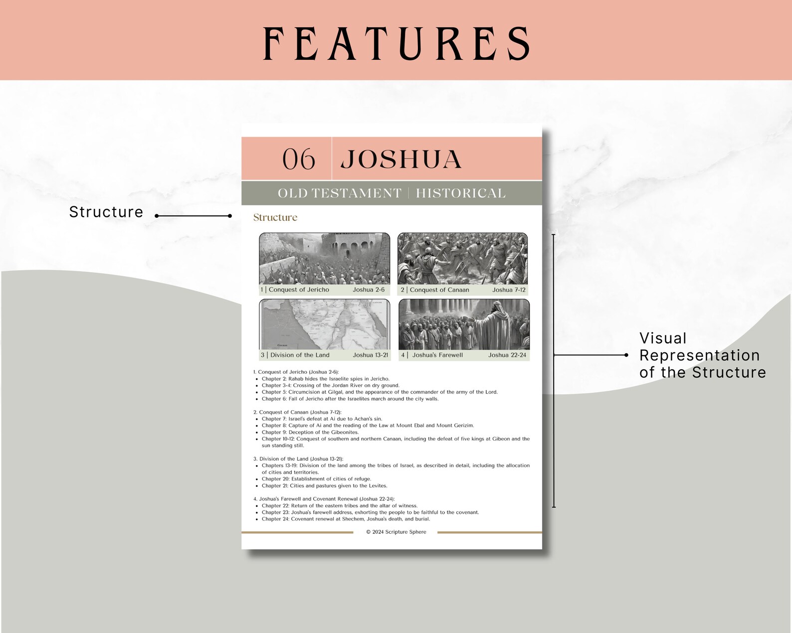 Joshua Bible Study Cheat Sheet: Old Testament Summary (digital Download ...