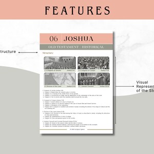 Joshua Bible Study Cheat Sheet: Old Testament Summary (digital Download ...
