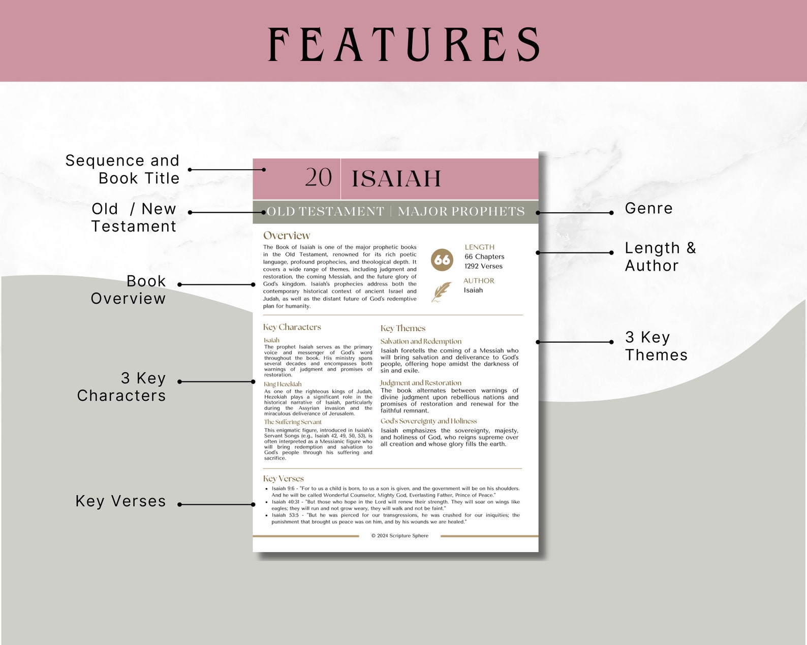 Isaiah Bible Summary Printable Sheet | Old Testament Summary ...