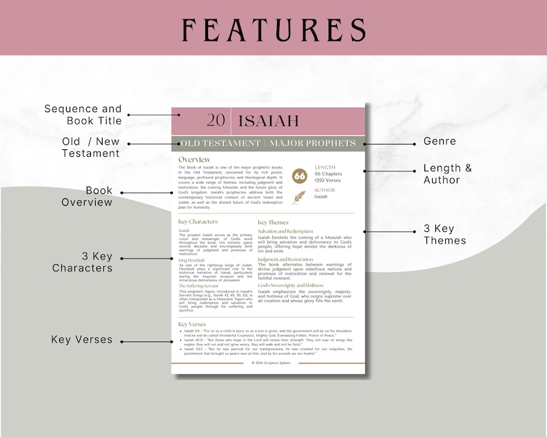 Isaiah Bible Summary Printable Sheet | Old Testament Summary ...