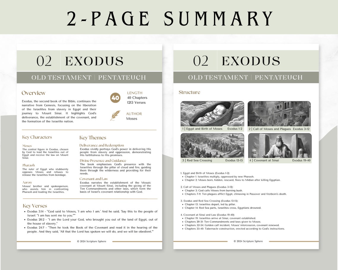 Exodus Bible Study Printable Cheat Sheet | Old Testament Summary ...