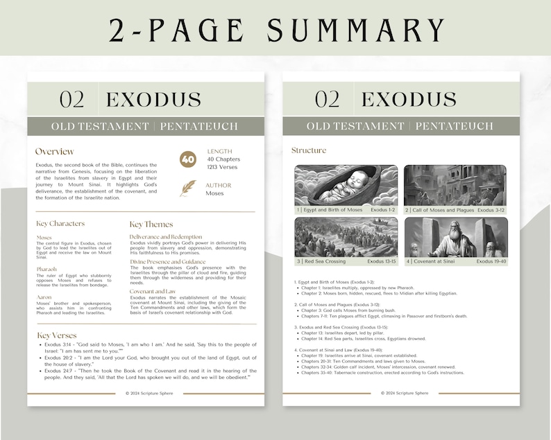 Exodus Bible Study Printable Cheat Sheet | Old Testament Summary ...