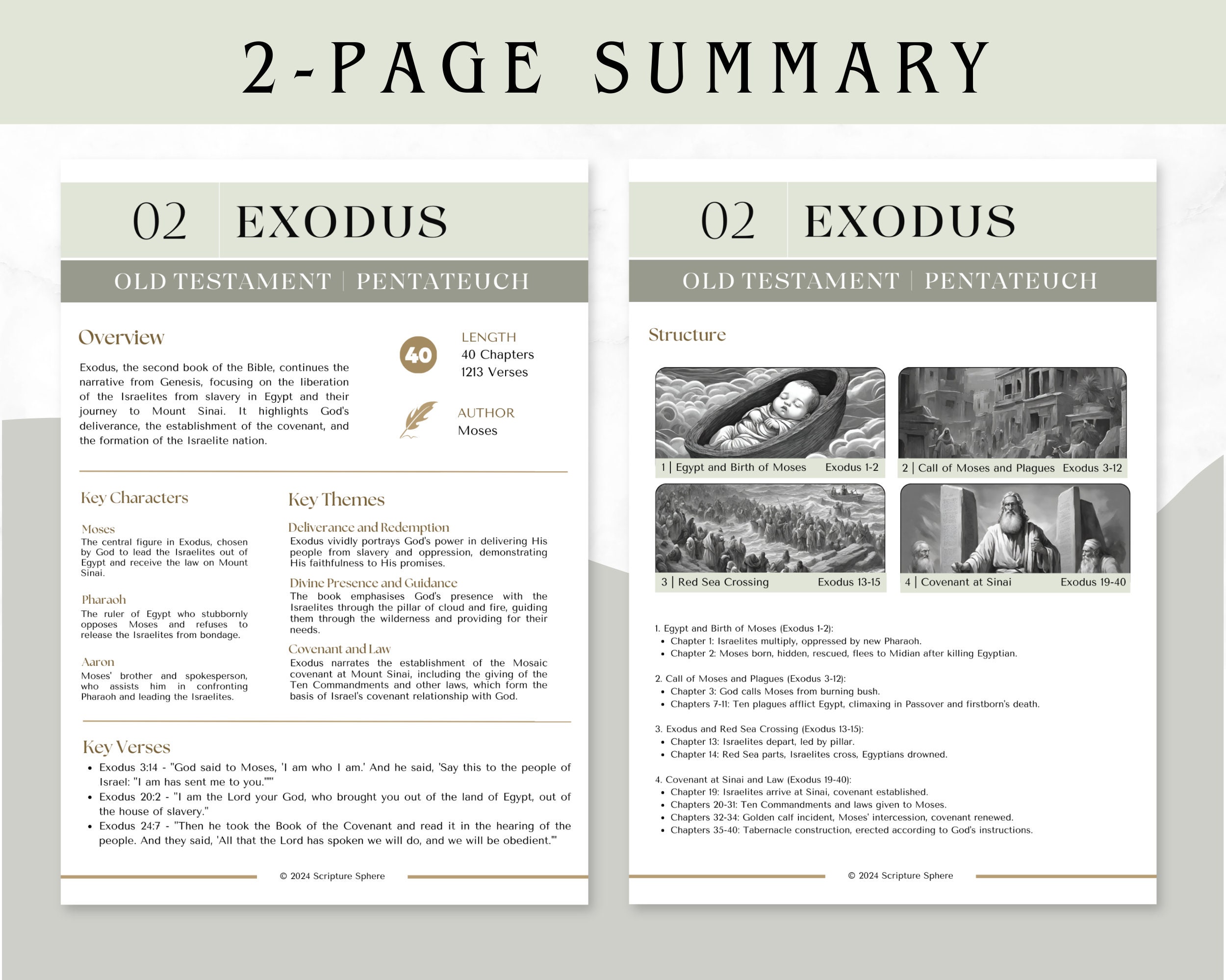 Exodus Bible Study Printable Cheat Sheet | Old Testament Summary ...