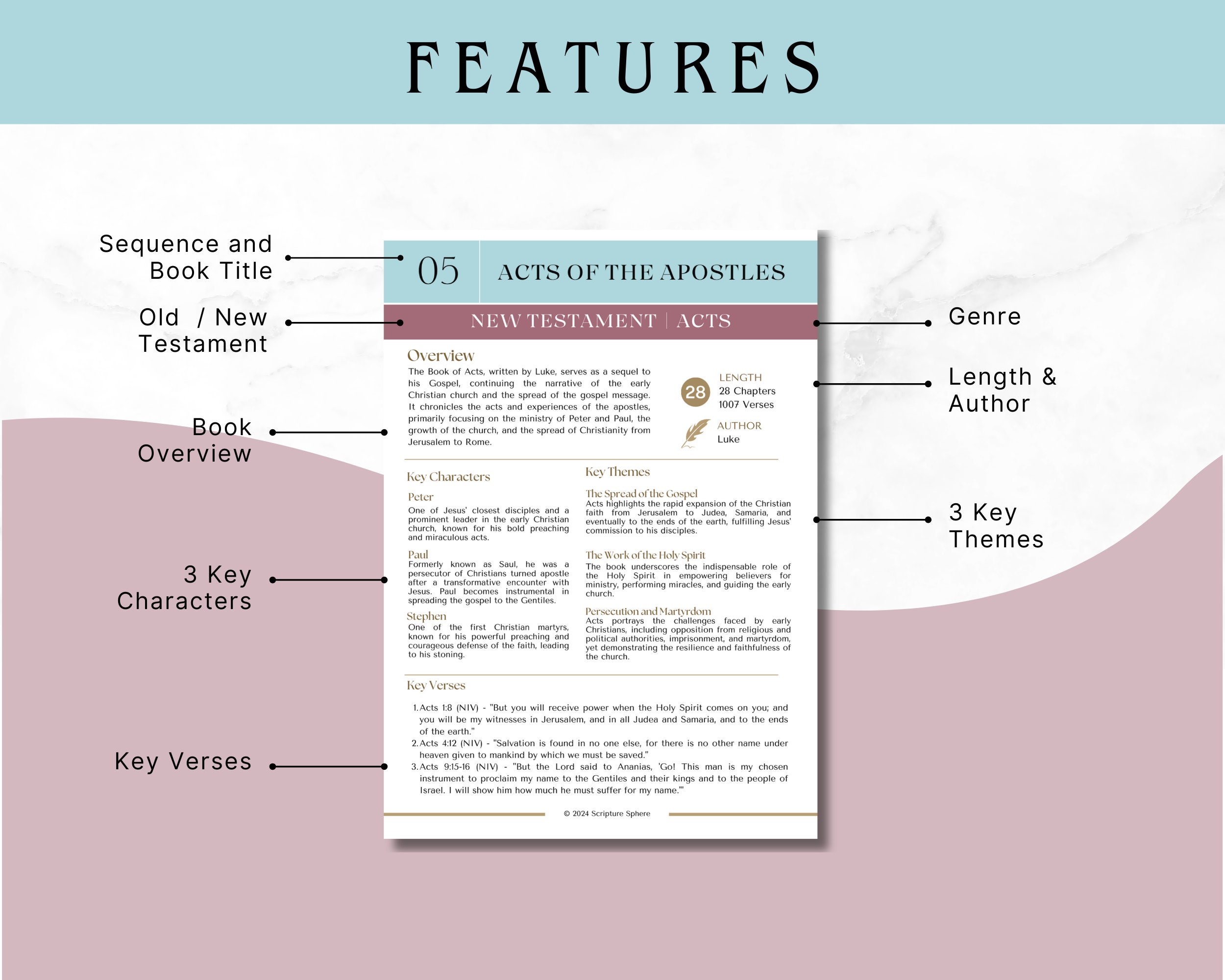 Acts of the Apostles Bible Study Cheat Sheet (digital Download) - Etsy