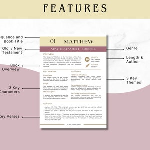 Gospels Bible Study Bundle Printable Cheat Sheet | New Testament ...