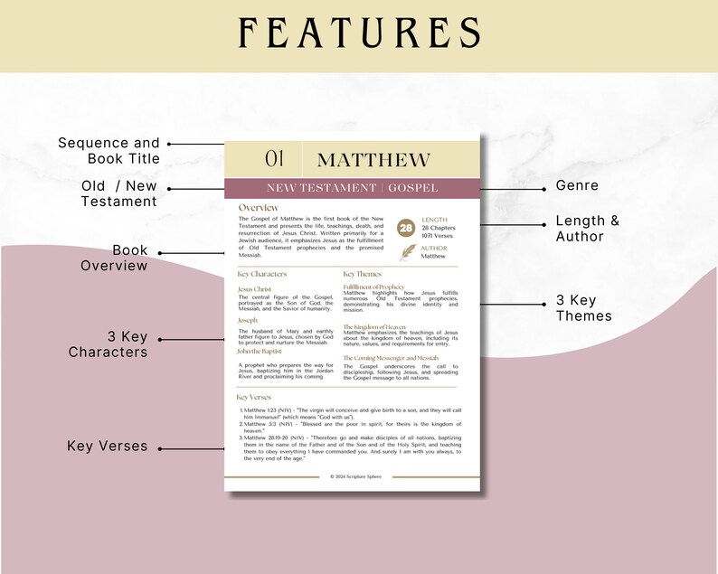 Gospels Bible Study Bundle Printable Cheat Sheet | New Testament ...
