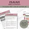 Exodus Bible Study Printable Cheat Sheet | Old Testament Summary ...