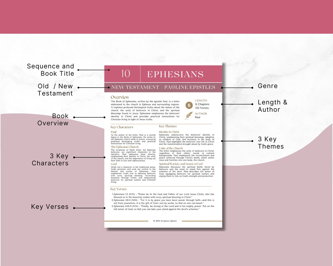 Ephesians Bible Study Printable Cheat Sheet | Bible Summary | Christian ...