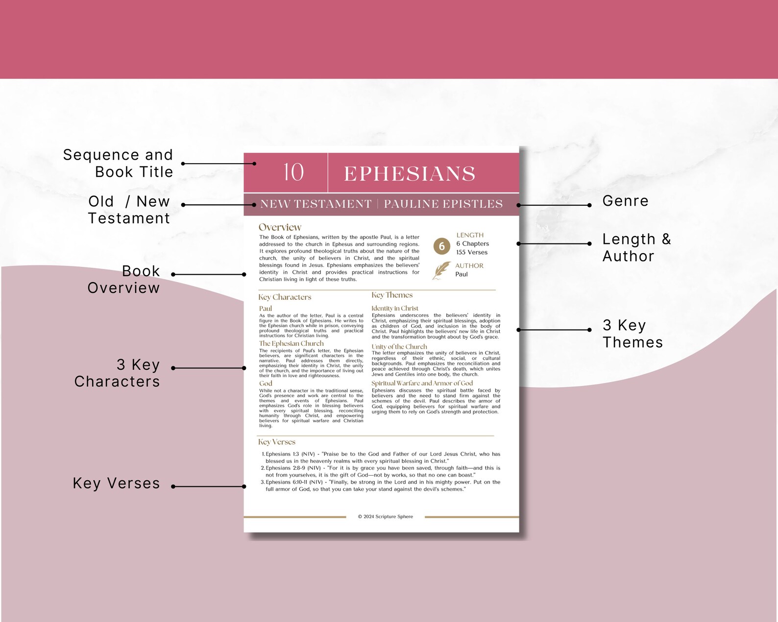 Ephesians Bible Study Printable Cheat Sheet | Bible Summary | Christian ...