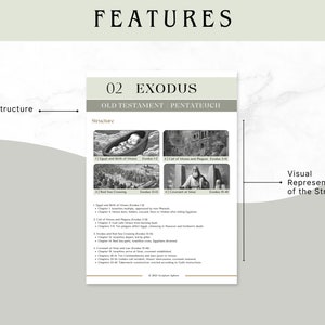 Pentateuch Bible Study Bundle Printable Cheat Sheet | Old Testament ...