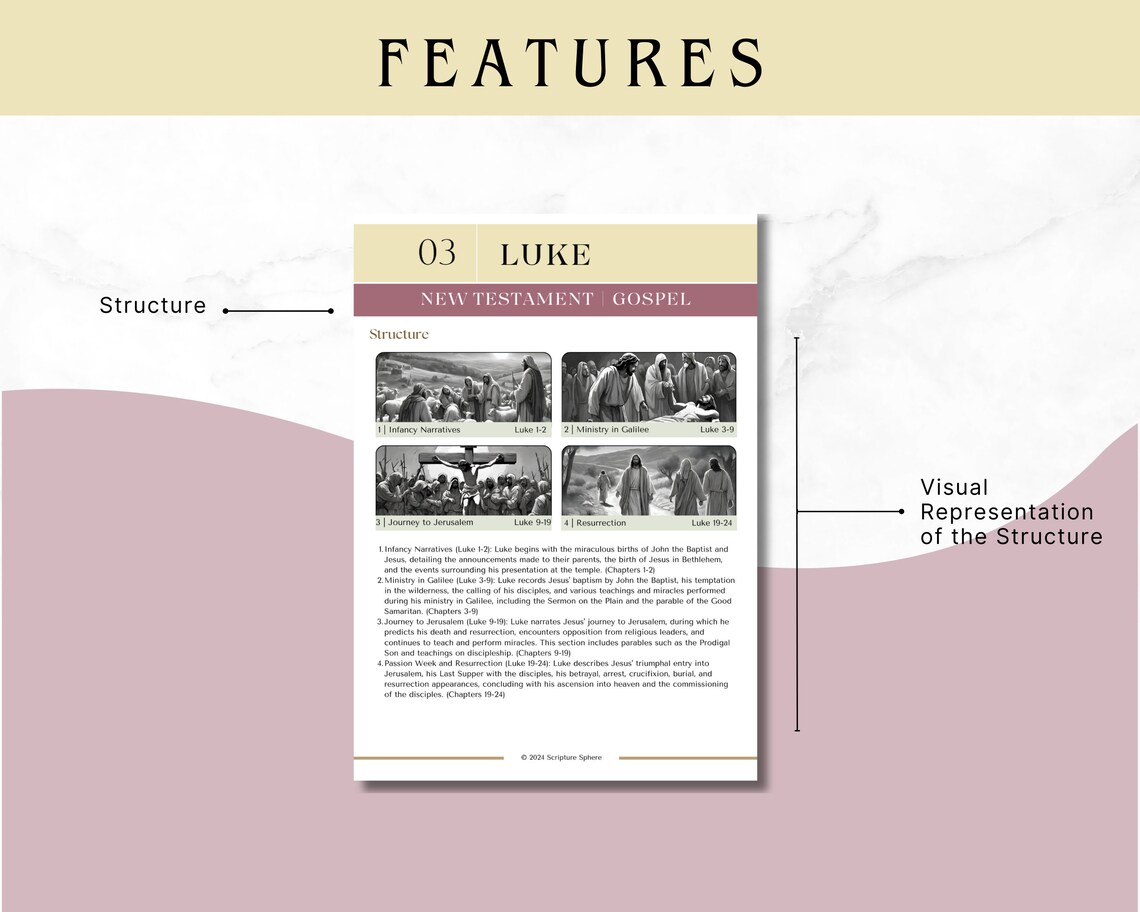 Luke Bible Study Printable Cheat Sheet New Testament Summary Christian ...