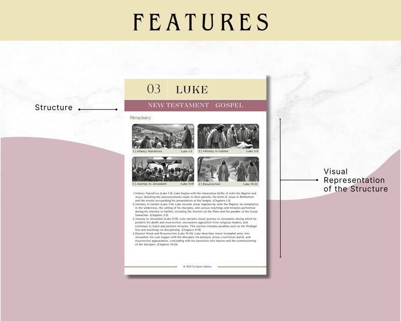 Luke Bible Study Printable Cheat Sheet New Testament Summary Christian ...