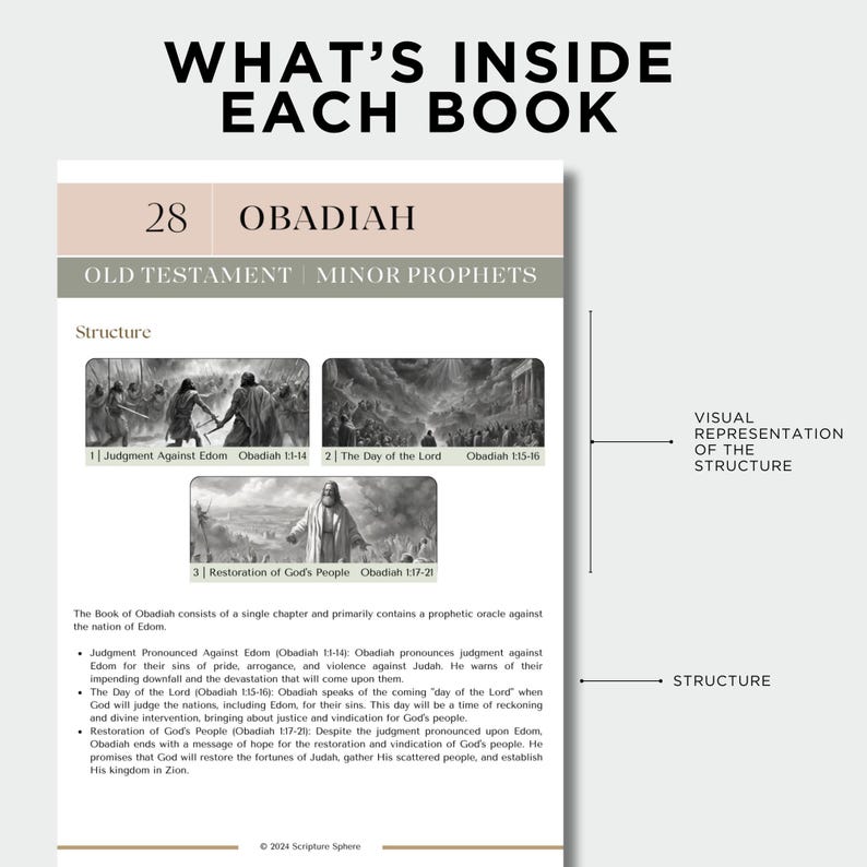 Minor Prophets Bible Study Guide | 12 Books Old Testament Summary Notes ...