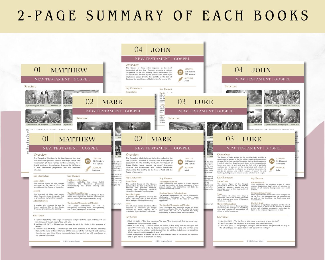 Gospels Bible Study Bundle Printable Cheat Sheet New Testament Summary ...