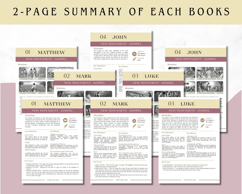 Gospels Bible Study Bundle Printable Cheat Sheet | New Testament ...