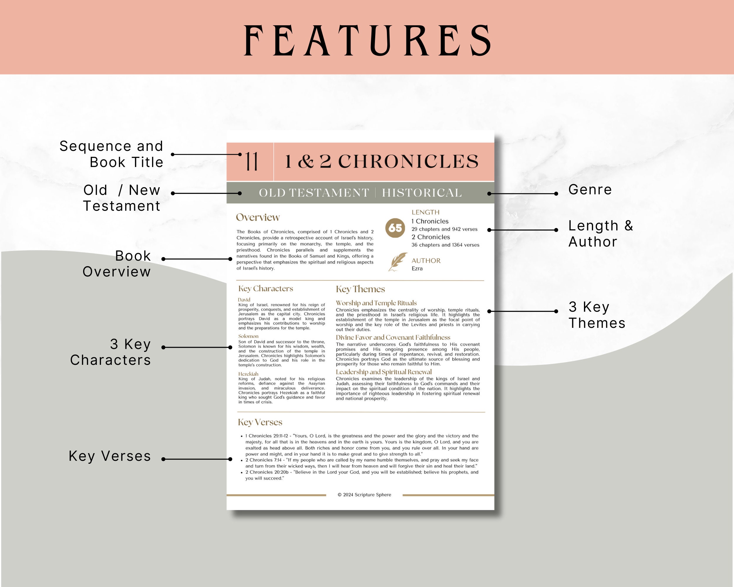 1-2 Chronicles Bible Summary Printable Sheet Old Testament Summary ...