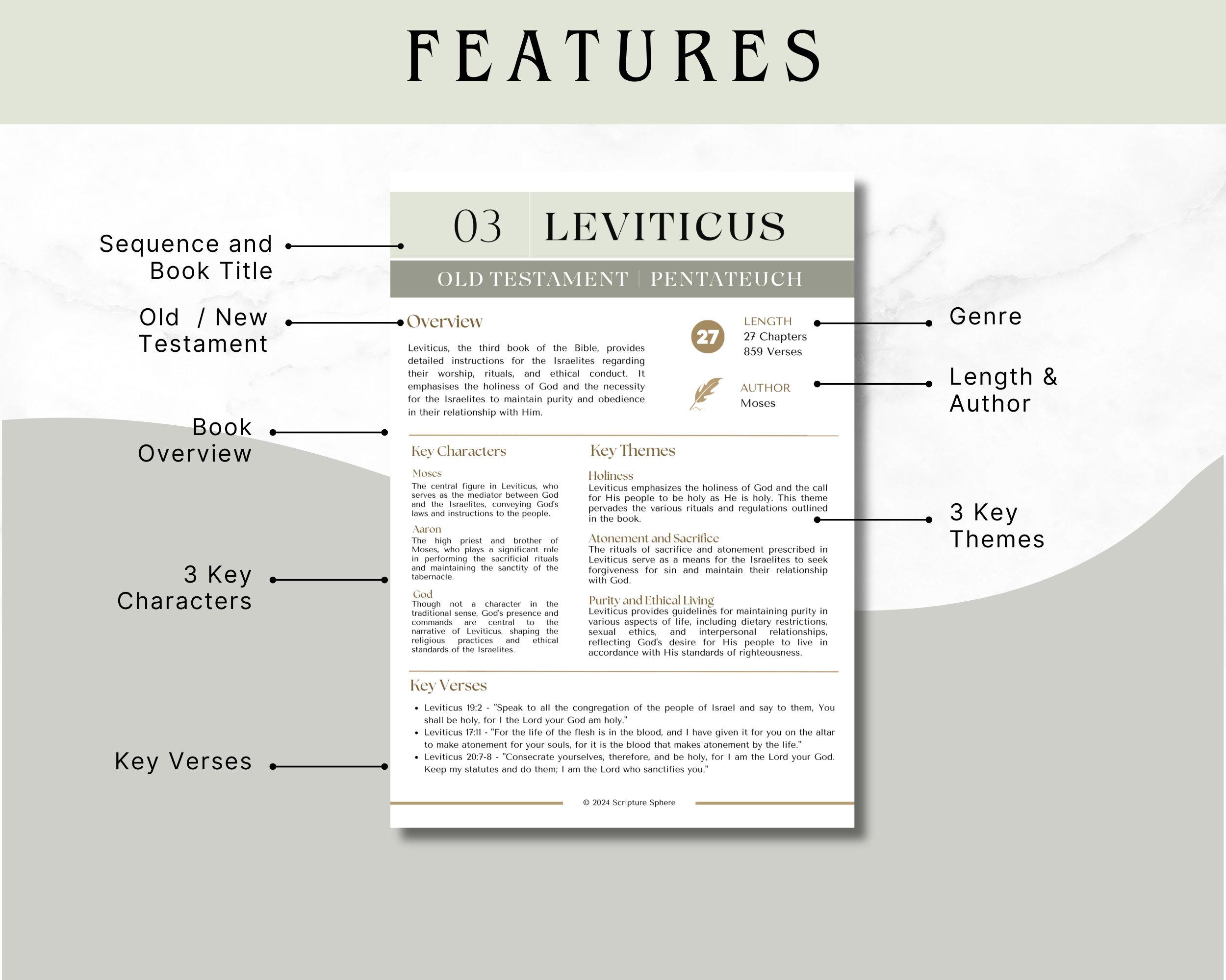 Leviticus Bible Study Printable Cheat Sheet | Old Testament Summary ...