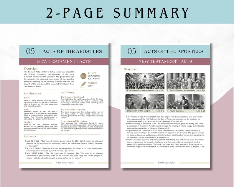 Acts of the Apostles Bible Study Cheat Sheet (digital Download) - Etsy