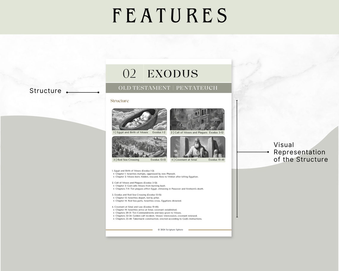 Exodus Bible Study Printable Cheat Sheet | Old Testament Summary ...