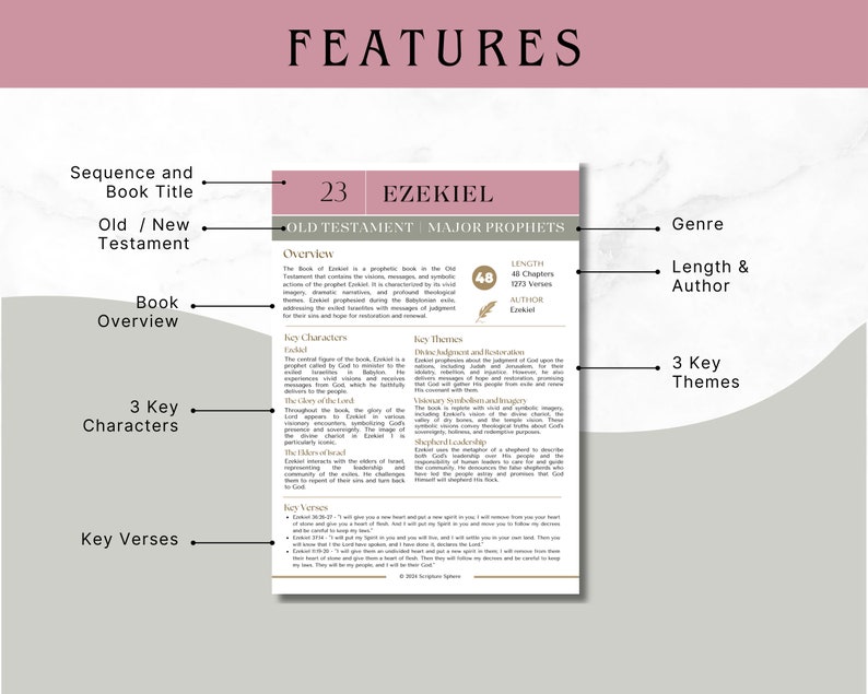 Bible Study Guide Template: Ezekiel Summary | Bible Study Notes ...