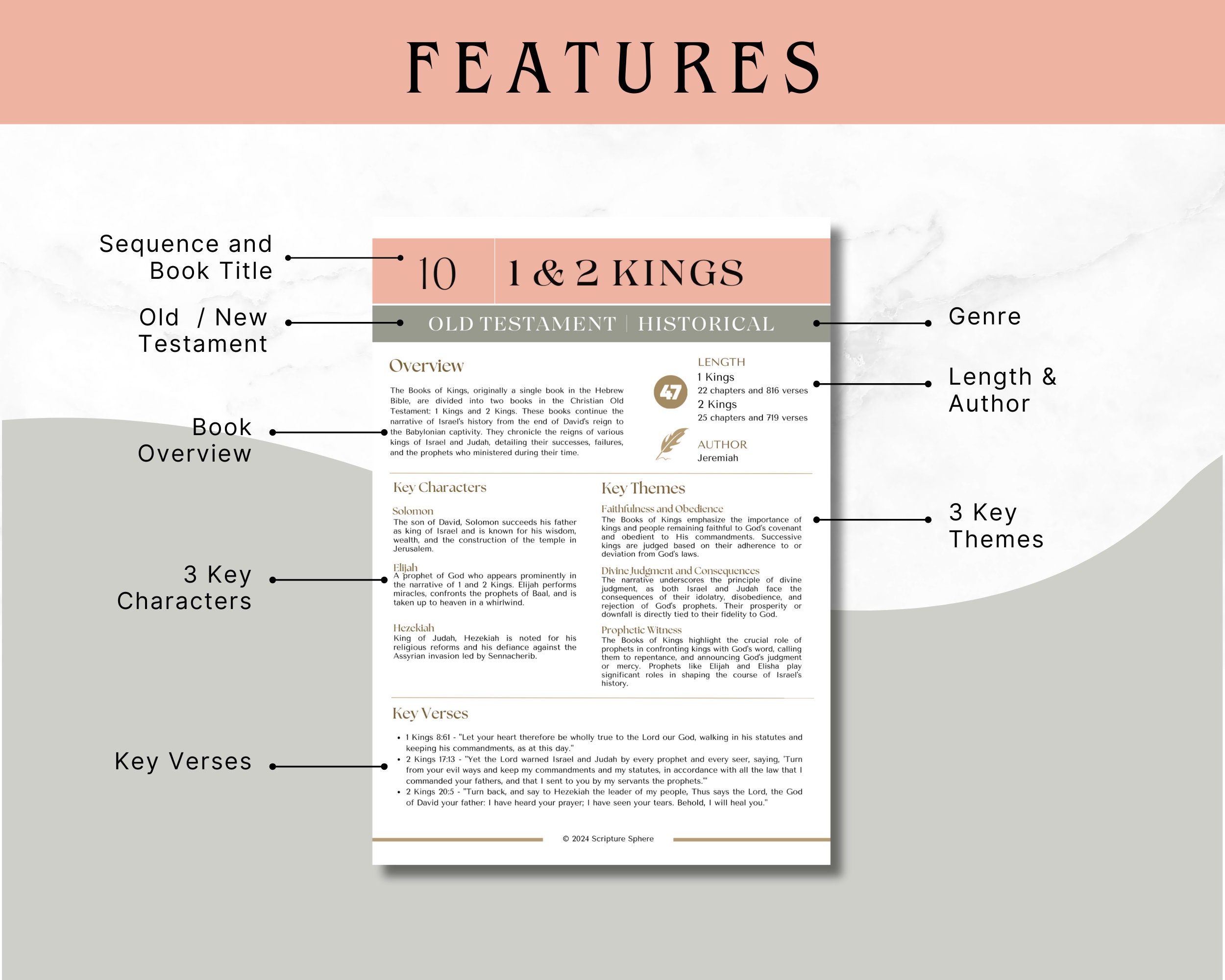1-2 Kings Bible Study Printable Cheat Sheet | Old Testament Summary ...
