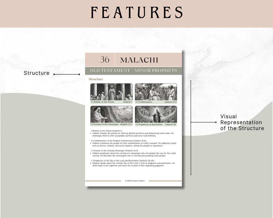 Minor Prophets Bible Study Bundle Printable Cheat Sheet | Old Testament ...