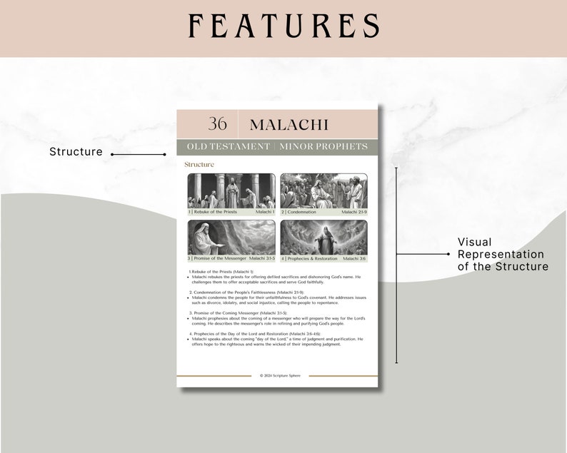 Minor Prophets Bible Study Bundle Printable Cheat Sheet | Old Testament ...