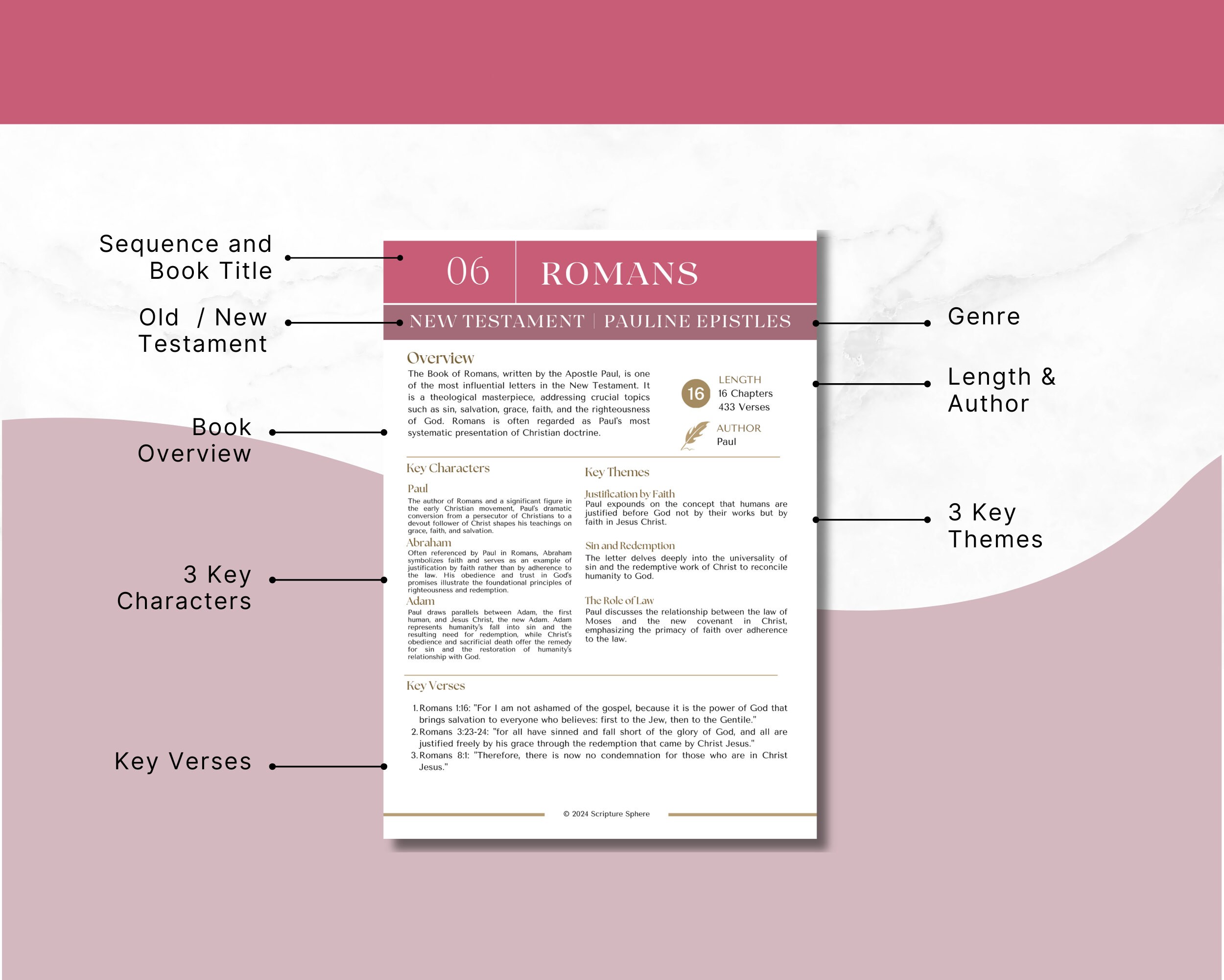 Romans Bible Study Cheat Sheet: Christian Summary & Bookmark (digital ...
