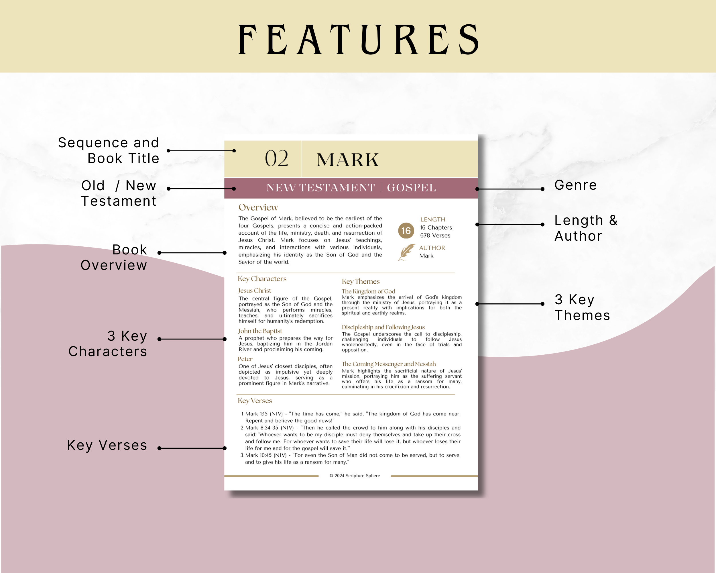 Mark Bible Study Printable Cheat Sheet | New Testament Summary ...