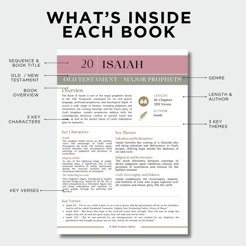 Major Prophets Bible Study Guide PDF | Isaiah to Daniel Summary Notes ...