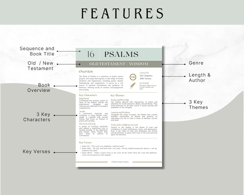 Psalms Bible Summary Printable: Old Testament Study Guide (digital ...