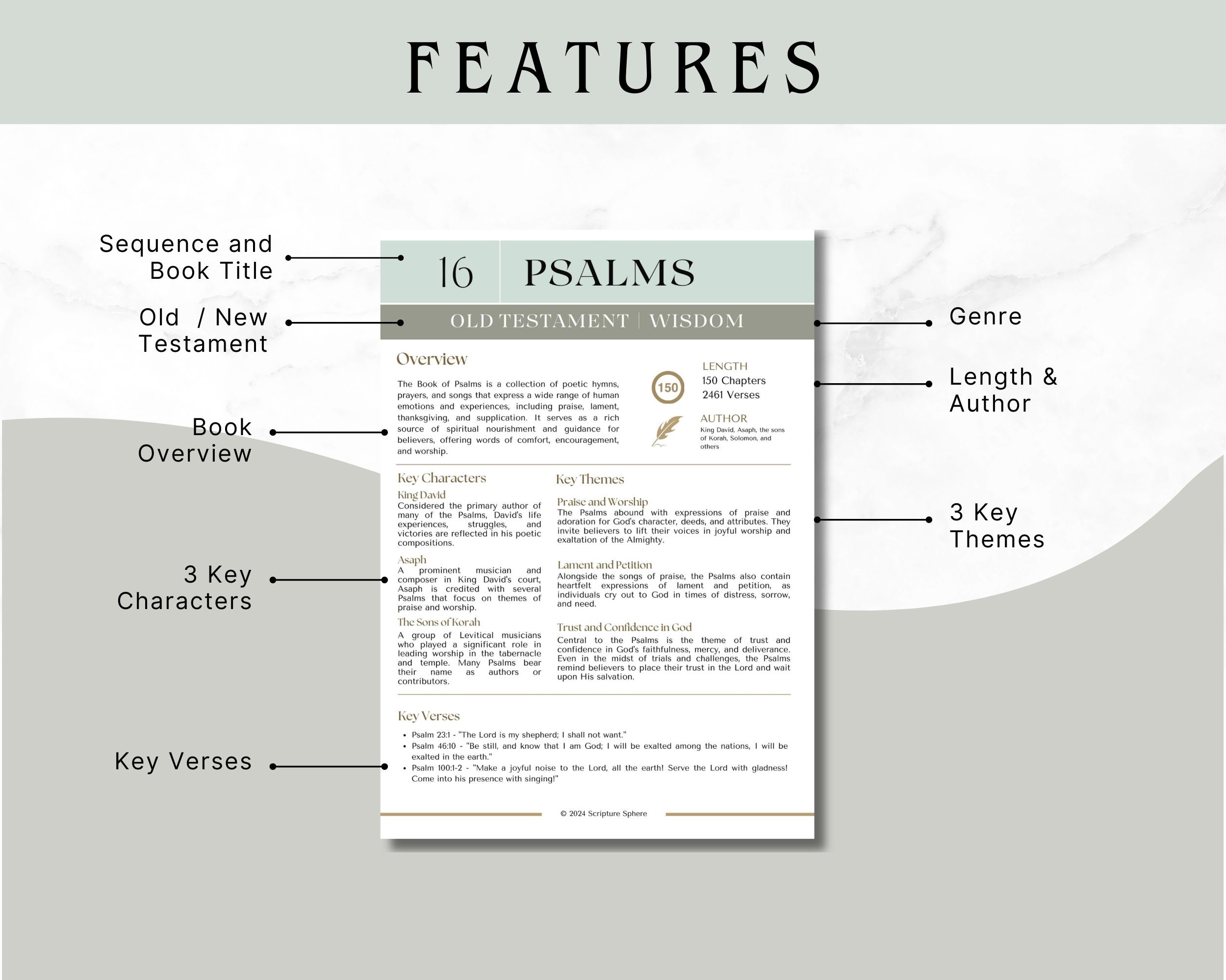 Psalms Bible Summary Printable Sheet | Old Testament Summary ...