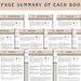 Minor Prophets Bible Study Bundle Printable Cheat Sheet | Old Testament ...