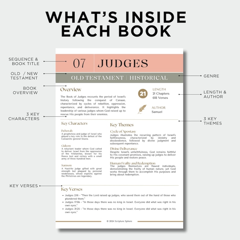 Old Testament Bible Study Guide PDF | 39 Books Bible Summary Printable ...