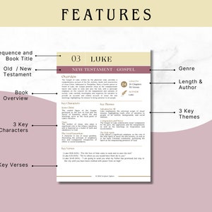 Luke Bible Study Printable Cheat Sheet New Testament Summary Christian ...