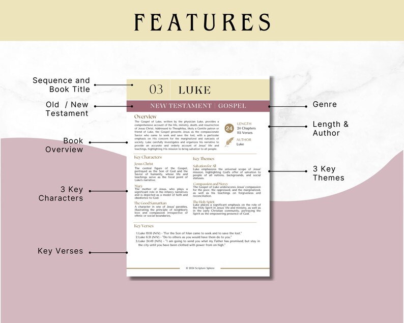 Luke Bible Study Printable Cheat Sheet New Testament Summary Christian ...