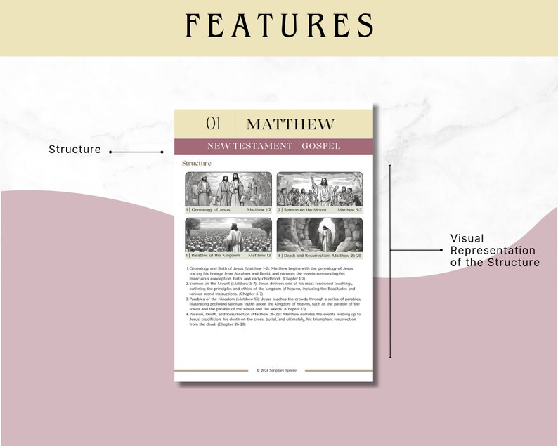 Gospels Bible Study Bundle Printable Cheat Sheet | New Testament ...